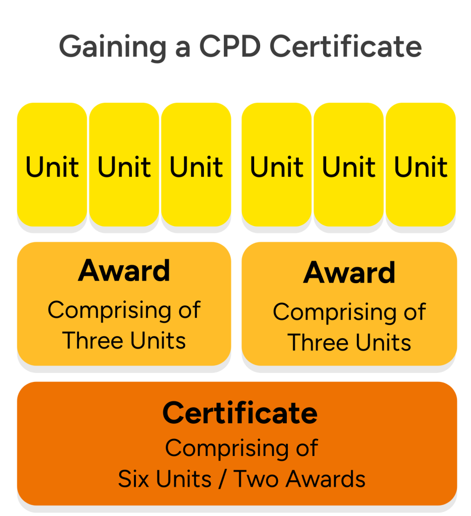 Booking a CPD Certificate is now even easier! - Dyslexia Action